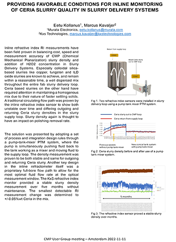 Providing Favorable Conditions for Inline Monitoring of Ceria Slurry ...