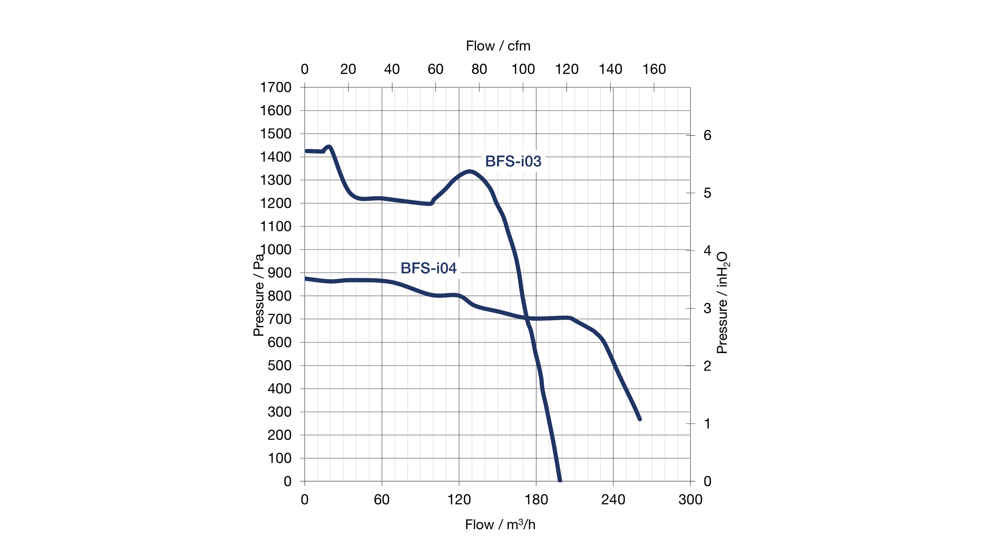 Microelectronics Fans Archives - Levitronix