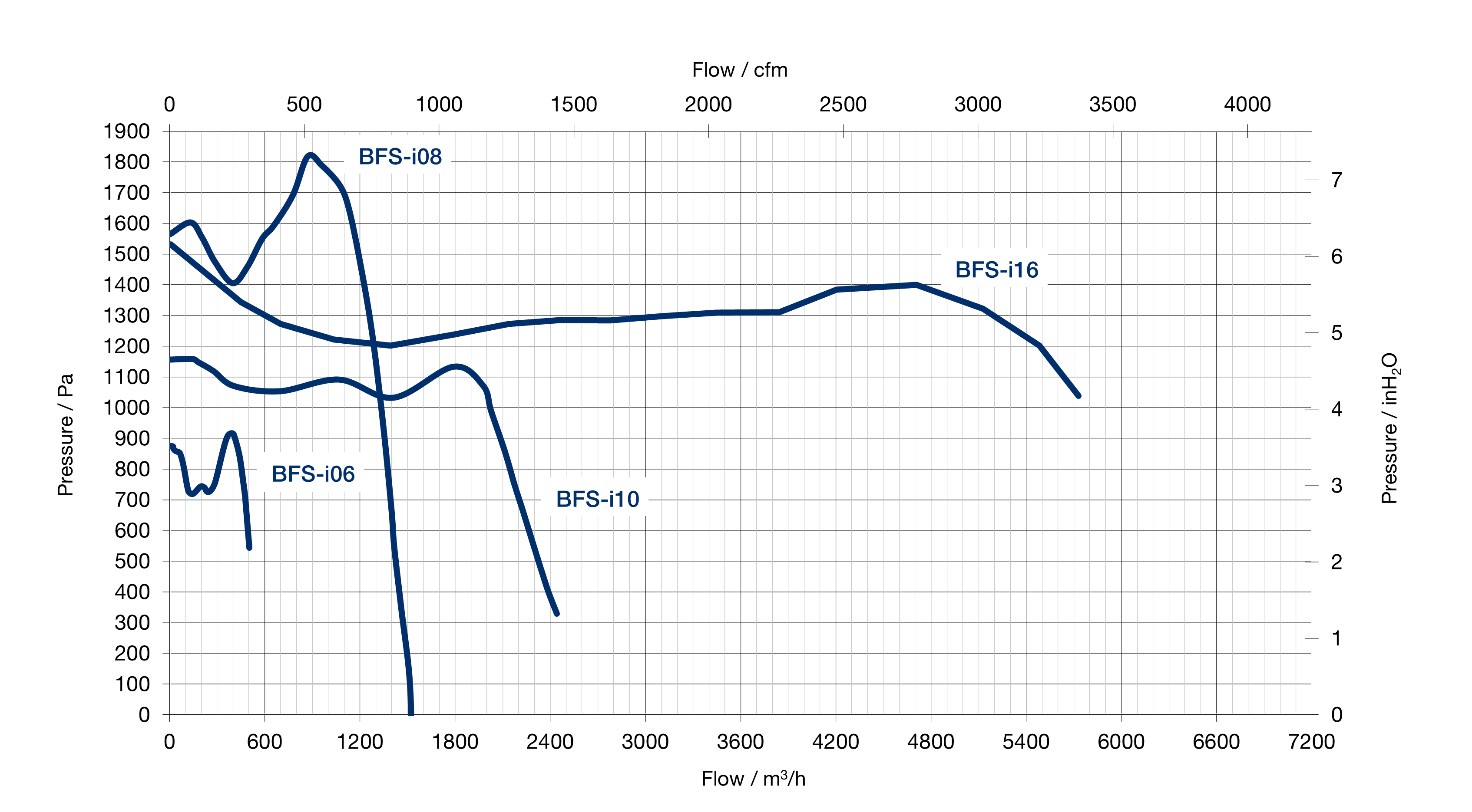 Microelectronics Fans Archives - Levitronix